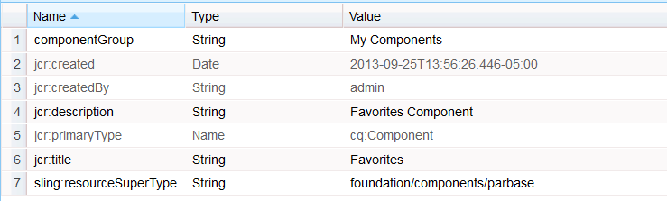 Experiencing Adobe Experience Manager Aem Cq Favorites Bookmarks Widget Component