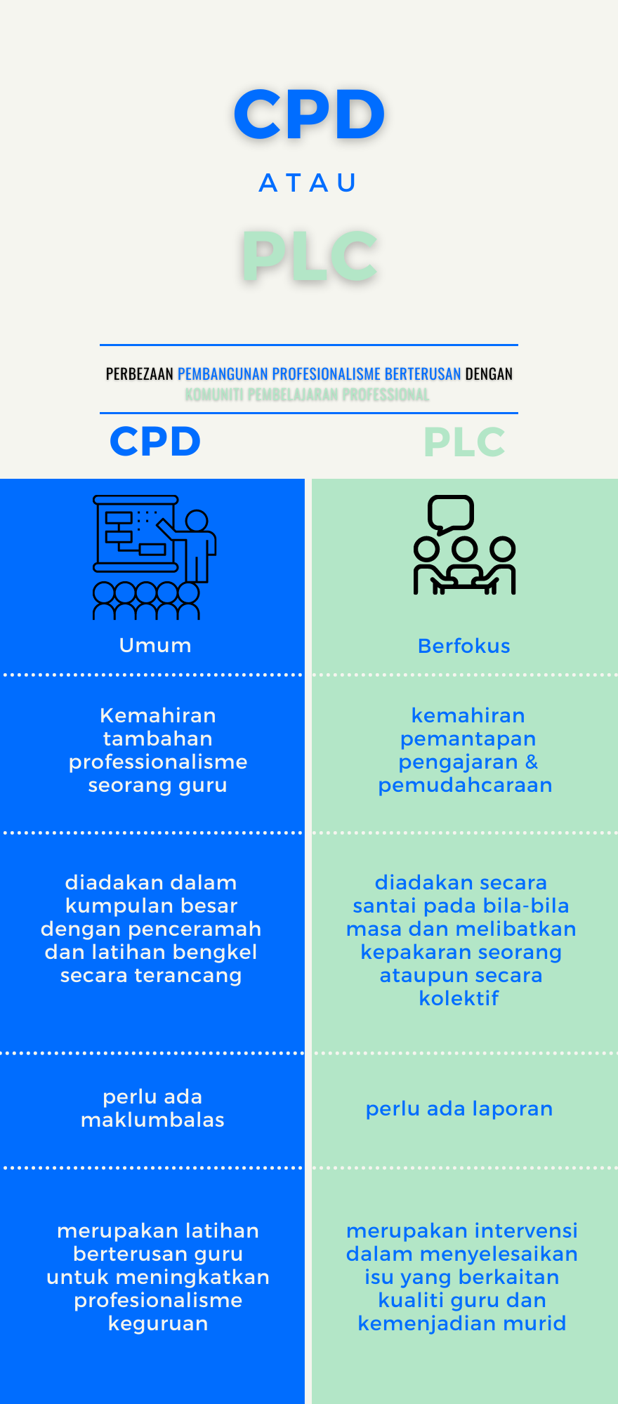 CPD atau PLC?