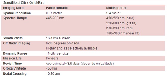johanis aflaubun: KARAKTERISTIK BESERTA BERBAGAI RESOLUSI CITRA SATELIT ...