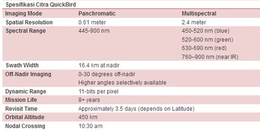 johanis aflaubun: KARAKTERISTIK BESERTA BERBAGAI RESOLUSI CITRA SATELIT ...