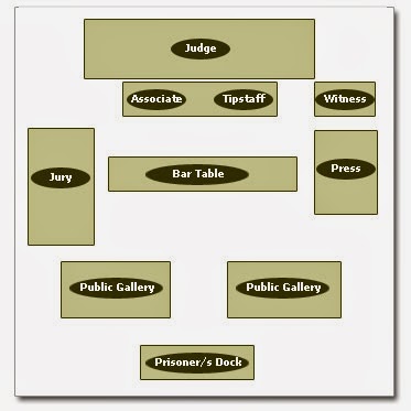 What Are The Parts Of A Courtroom Called