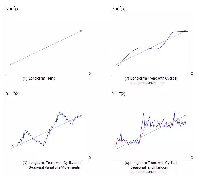 [Artificial Intelegence] Time Series Forecasting: dari Statistik ke ...