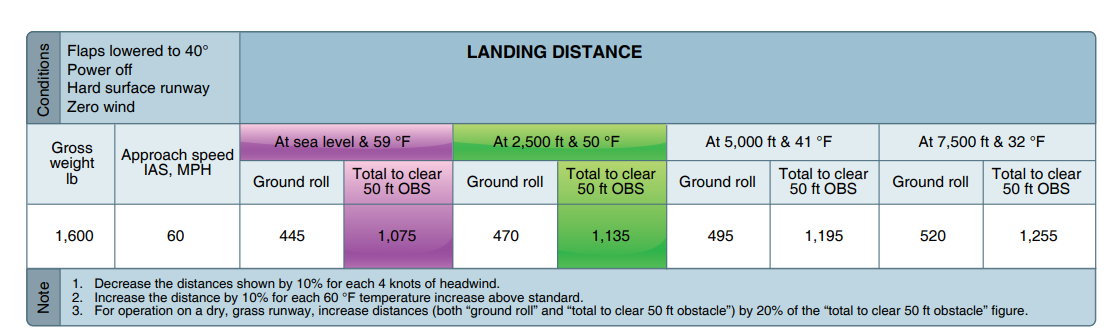 🔴 ️ 85. Tablas, Cartas de Rendimiento del Avión - Performance Charts 🚁