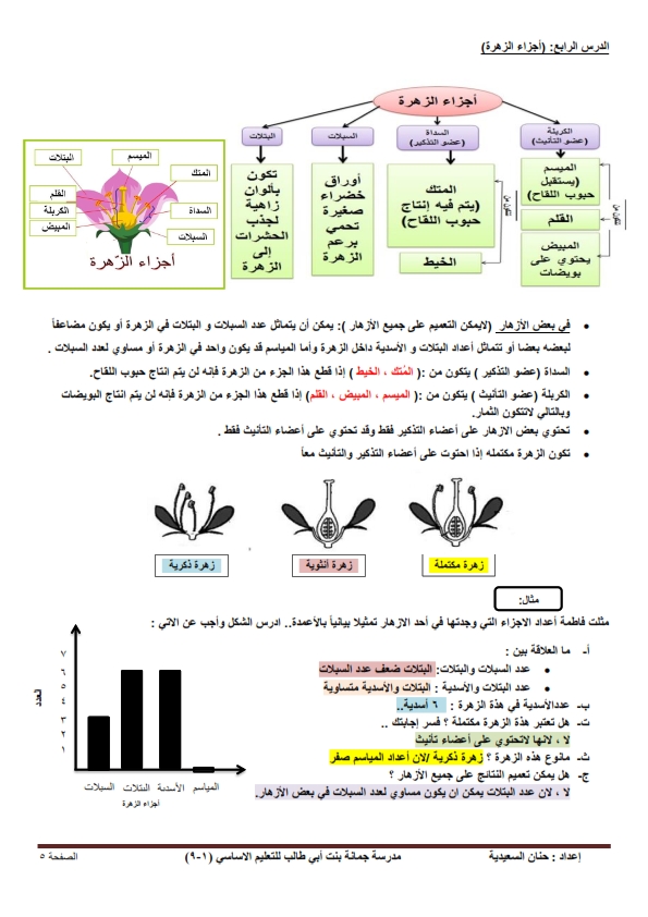ملخص الوحدة الثانية دورة حياة النباتات الزهرية في العلوم صف خامس الفصل
