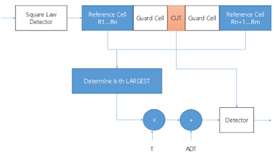 간단한 cfar 알고리즘에 대해