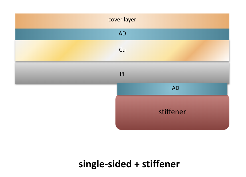 FPC 結構中英文對照
