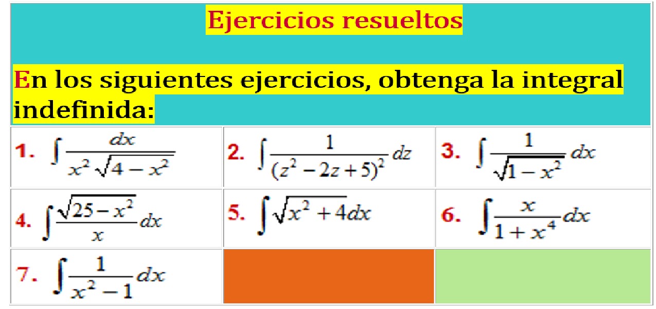 Integrales Indefinidas fáciles: septiembre 2015