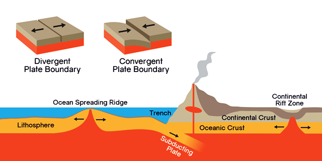 Pengertian, Struktur dan Komposisi Litosfer (Kerak Bumi) - Guru Geografi