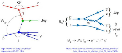 Prof. Dr. Bilsen Beşergil: J/Psi Mezon (J/Psi meson)