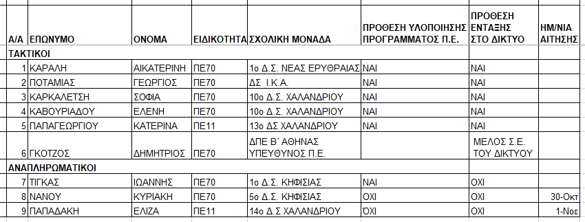 ΔΙΕΥΘΥΝΣΗ Π.Ε. Β΄ ΑΘΗΝΑΣ - KAINOTOMEΣ ΔΡΑΣΕΙΣ ΠΕΡΙΒΑΛΛΟΝΤΙΚΗΣ ...