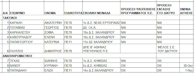 ΔΙΕΥΘΥΝΣΗ Π.Ε. Β΄ ΑΘΗΝΑΣ - KAINOTOMEΣ ΔΡΑΣΕΙΣ ΠΕΡΙΒΑΛΛΟΝΤΙΚΗΣ ...