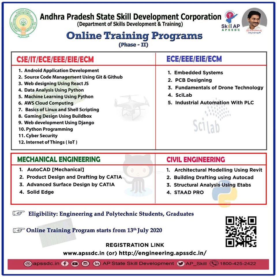 UDYOG ADDA: Free virtual Online Training Programs for Engineering ...