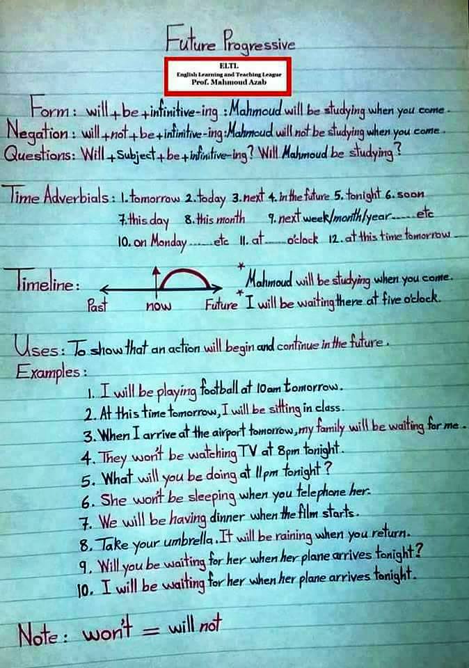 ENGLISH TENSES COMPLETE 12 TENSES IN EASY WAY TO UNDERSTAND HAND ...