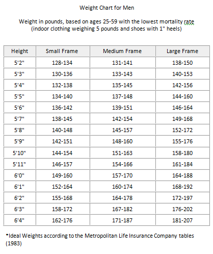 Weight Body Chart ~ Certificate Letter