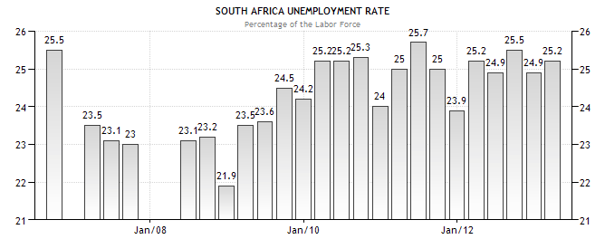 South Africa The Post-Apartheid Dream | Oye! Times