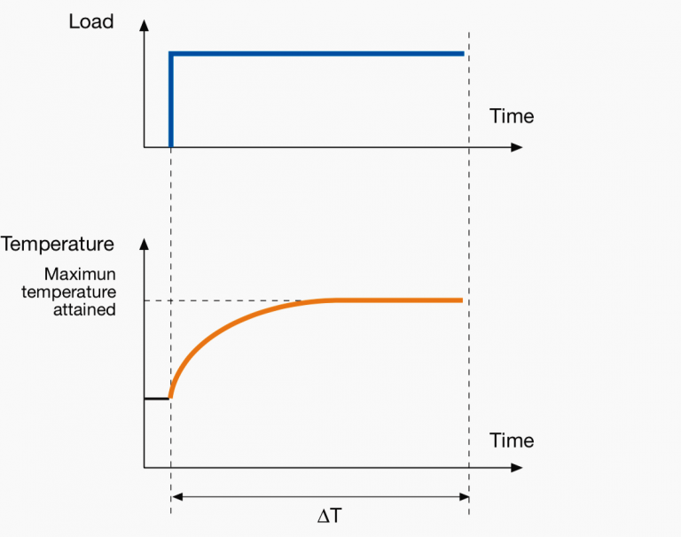 Blogs on AC Motor: Duty Cycle (Load Cycle) of Three Phase Induction Motor
