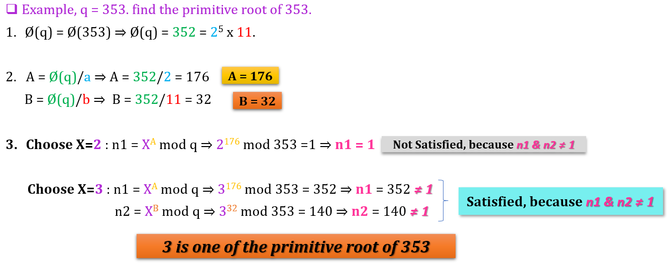 Chirag s Blog How To Find Primitive Roots Of Prime Number Chirag s Blog How To Find Primitive Roots Of Prime Number