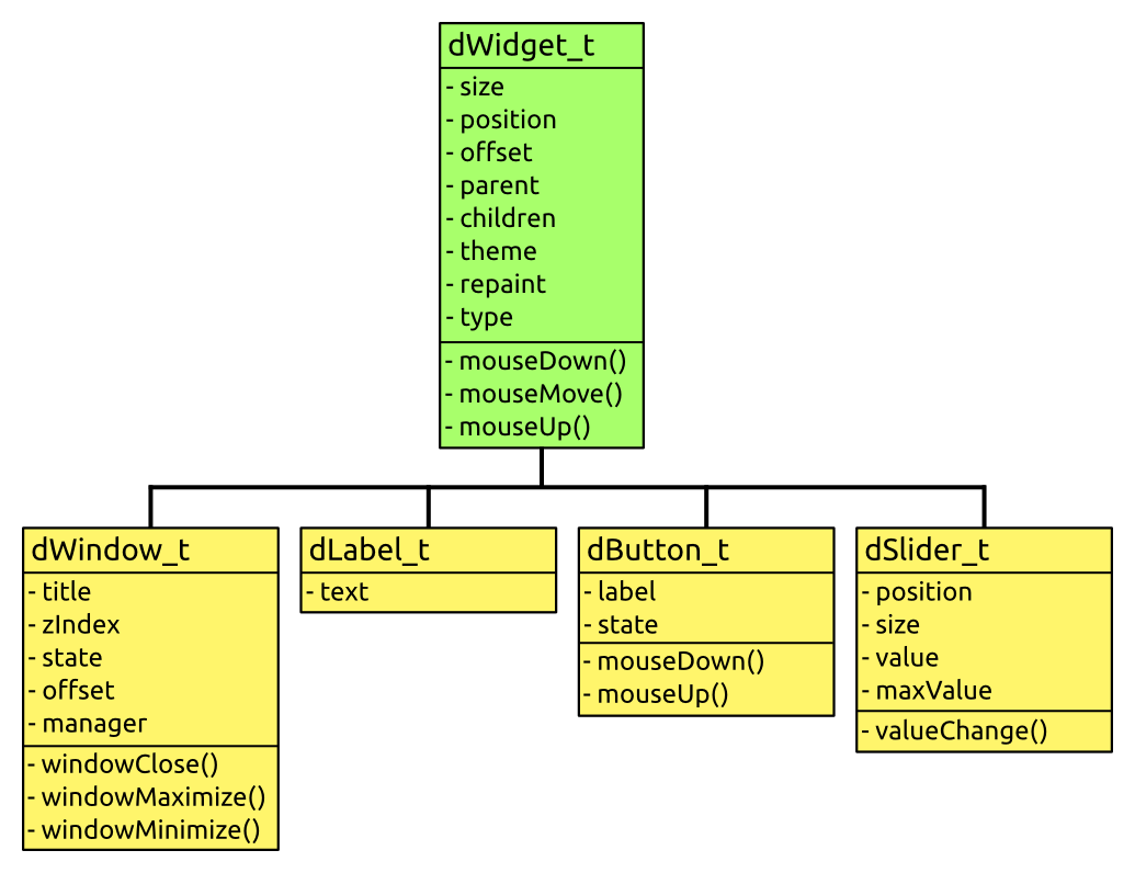 The Resistor Network: Designing a Window Manager for an AVR Microcontroller