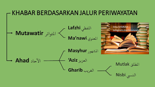 KHABAR MUTAWATIR dan AHAD (MH-002) - ilmusyariah.com