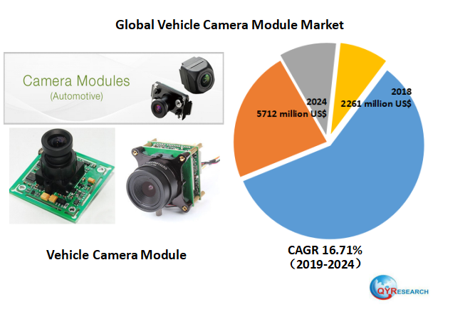 Global Vehicle Camera Module market will reach 5712 million US$ by the ...