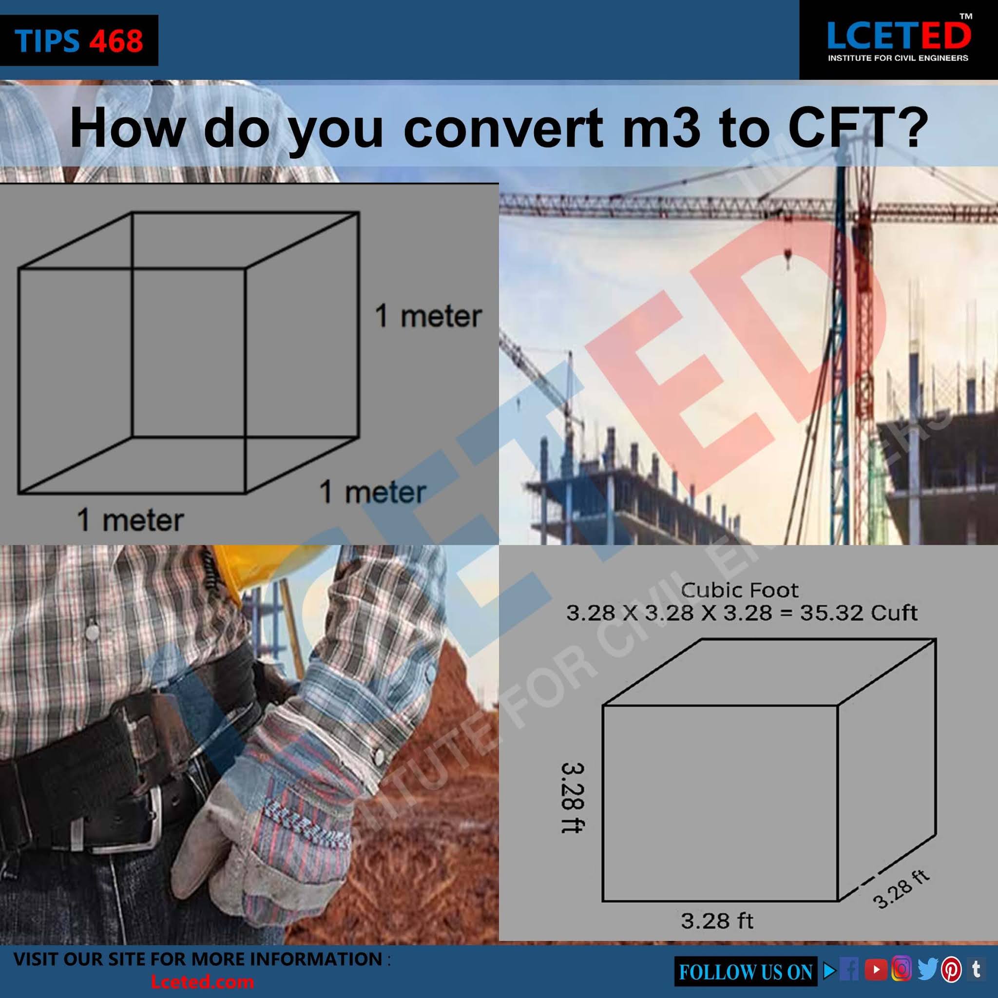 HOW TO CONVERT CUBIC METER TO CUBIC FEET lceted LCETED INSTITUTE FOR