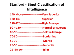 What Does an IQ Score of 143 Mean? | Neuroscientia