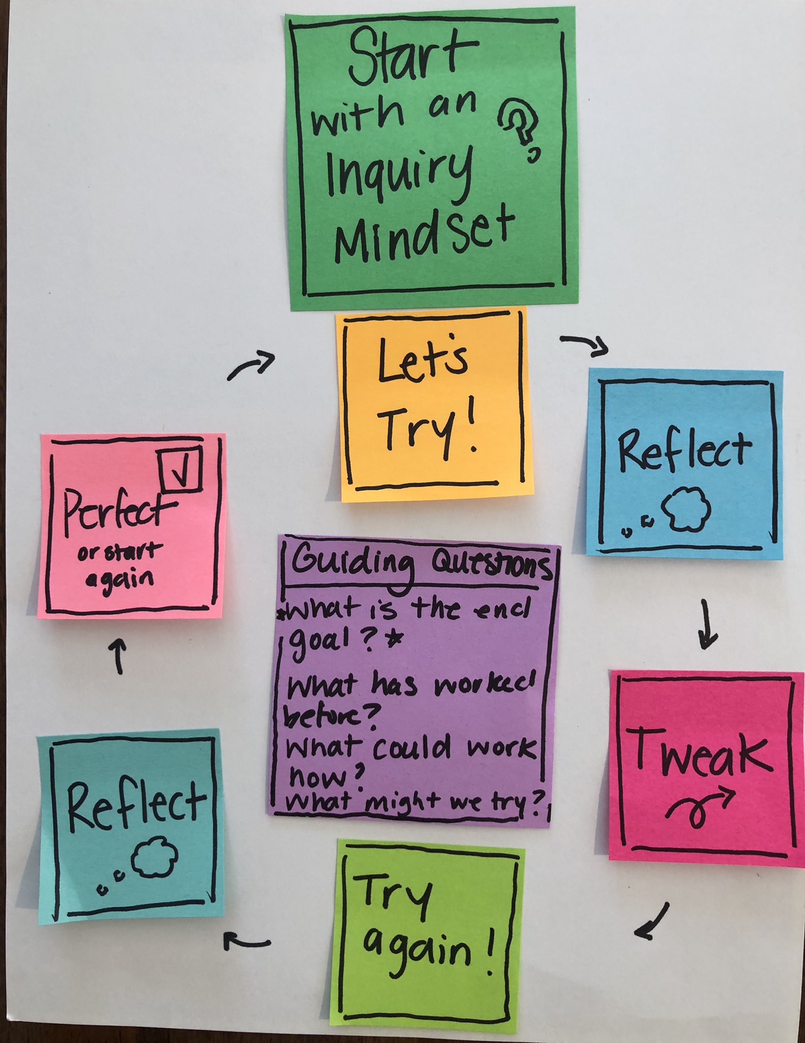 In Times of Uncertainty, Lean on What you Know Best