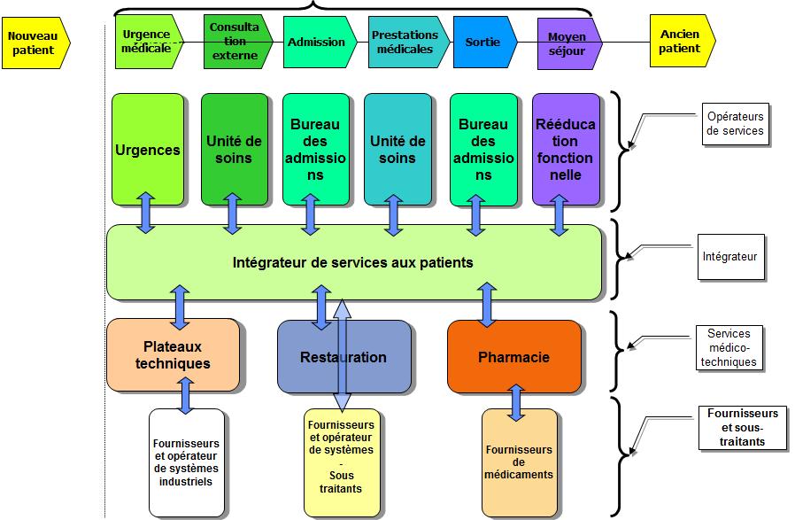 Architectures de valeurs: février 2013