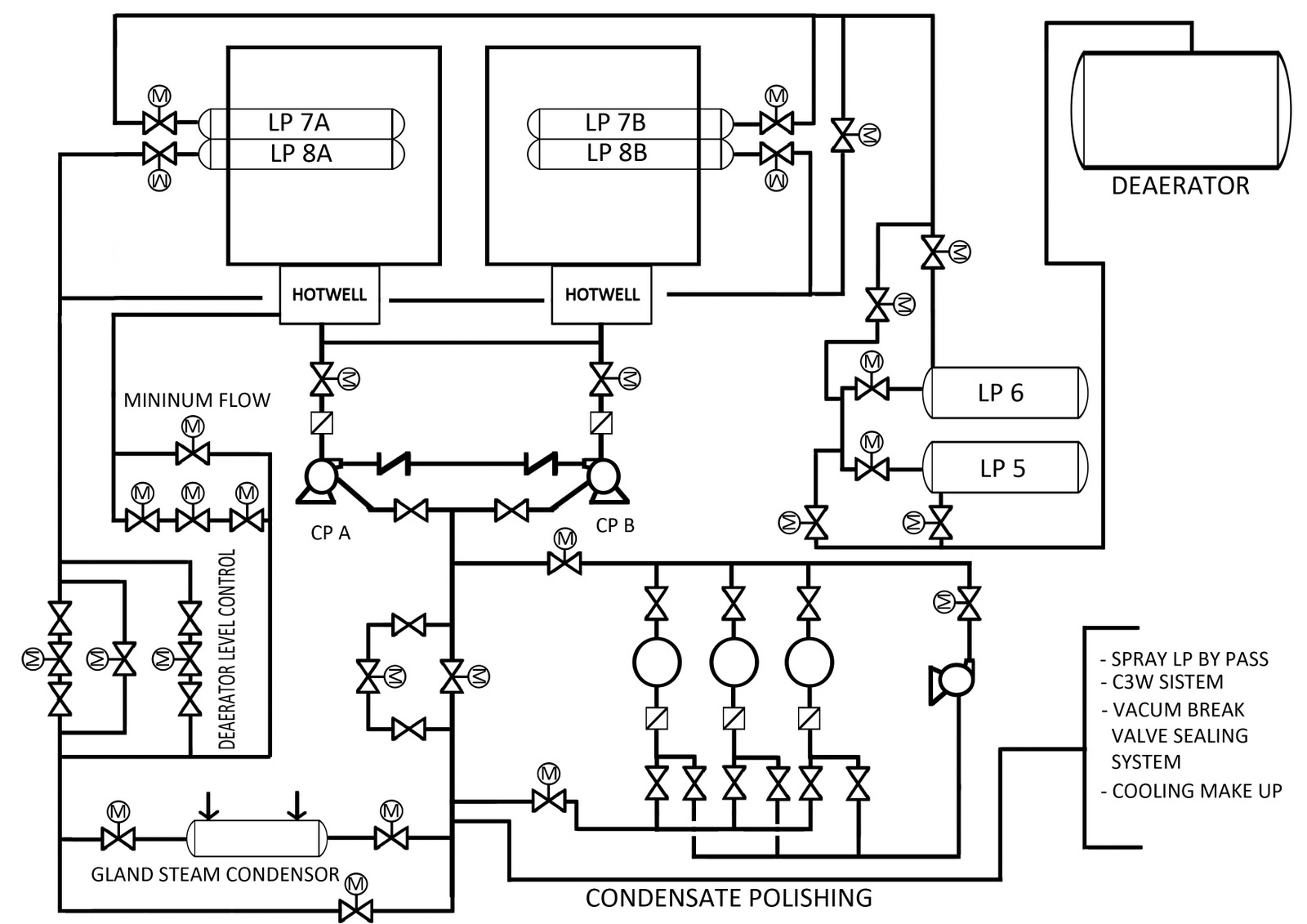 Pembangkit Listrik Tenaga Uap ( PLTU ): SIKLUS PLTU