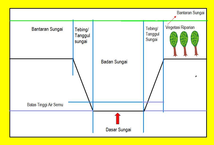welcome to my Blog :) enjoy :): Tenaga Eksogen di Kepulauan Indonesia
