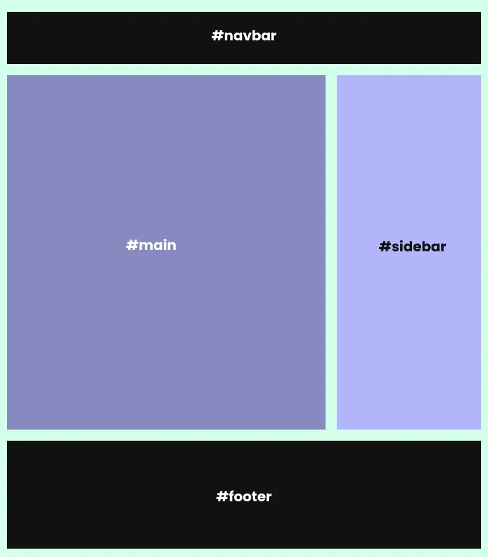 How To Edit Blogger Template XML And CSS | RUSTCODE
