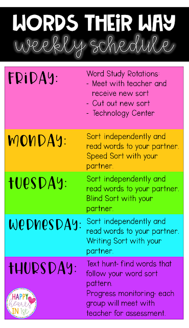 Words Their Way in the Primary Classroom | Happy Hearts in 1st