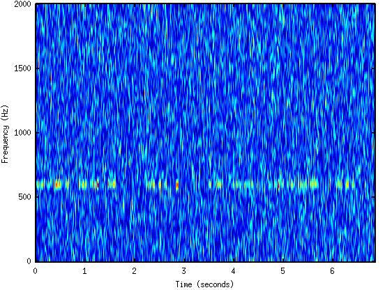 Ham Radio Blog by AG1LE: Morse code detection using modified Morlet ...