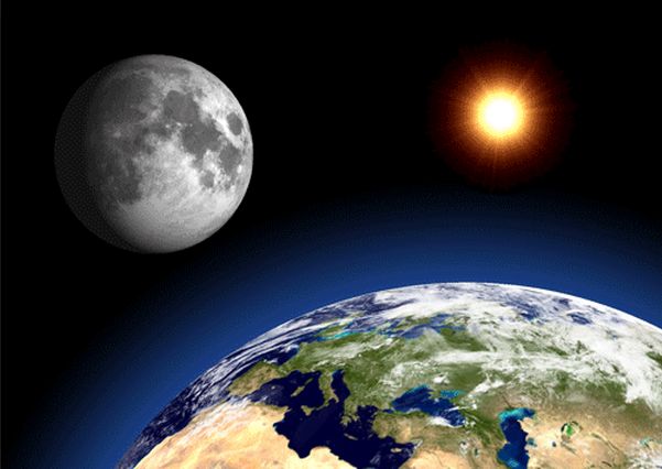 Astrodigitalia: Alan Leo, 5. Direcciones mundanas solares y lunares