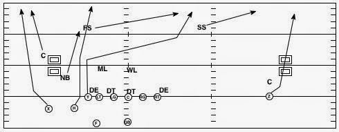 Cal Football Strategy: Defending Trips with Cover-4: Treggs' OT TD