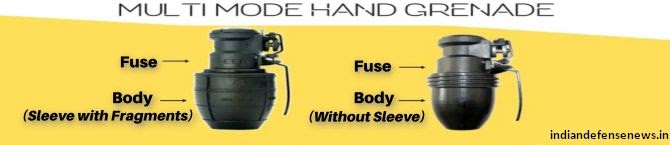 First Batch of Made-In-India Multi-Mode Hand Grenades Hand Over To ...