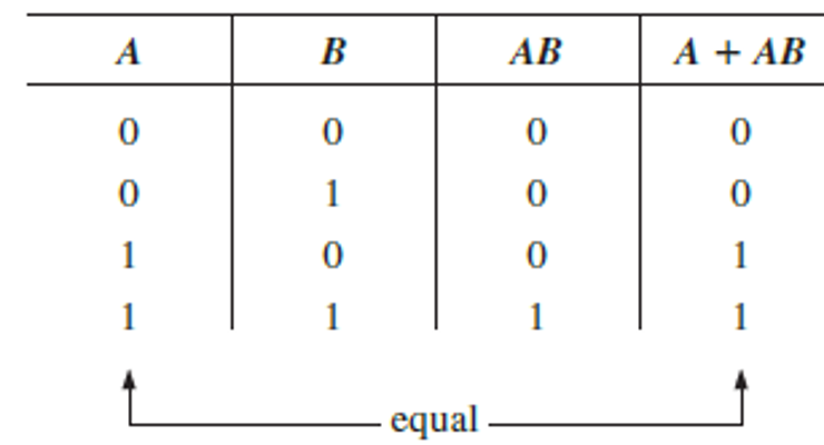 Sistem Digital : Aljabar Boolean, Hukum Aljabar Boolean, dan Manipulasi ...