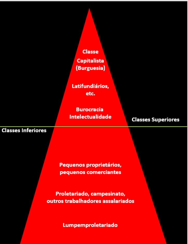 Informe e Crítica: Classes Inferiores e Classes Superiores