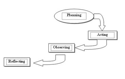 Yosi Budiarto: Classroom Action Research