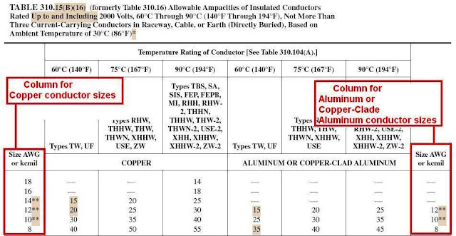 Conductor Ampacity Calculation – Part Three ~ Electrical Knowhow
