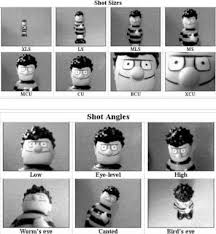 WATCH HEAR PLAY: SHOTS , ANGLES AND CAMERA MOVEMENTS