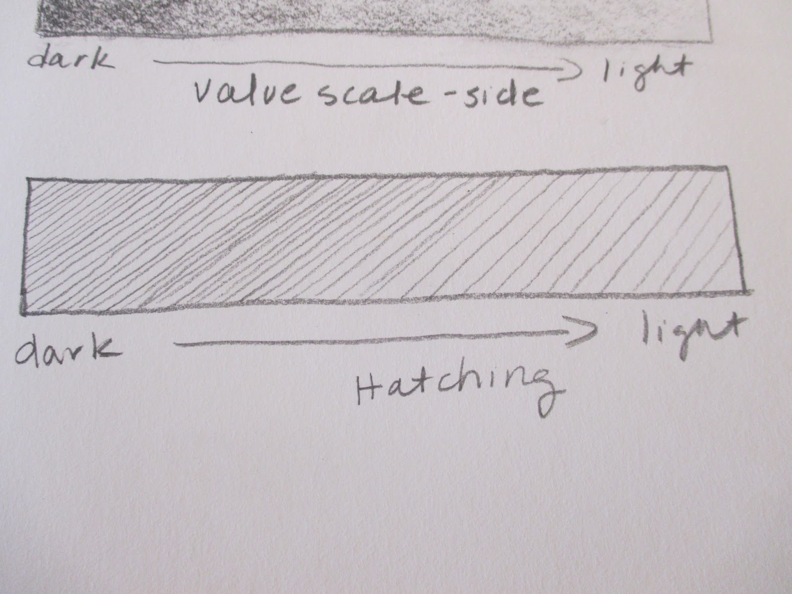 Creativity Transforms: Art Basics: Pencils - Good old yellow #2