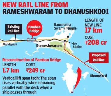 Twenty22-India on the move: Ram Sethu on railway map