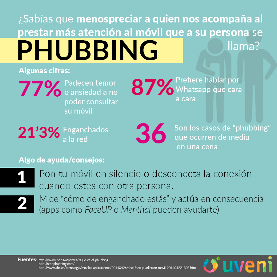 Orientando en el IES Santos Isasa: ¿Qué es el Phubbing?