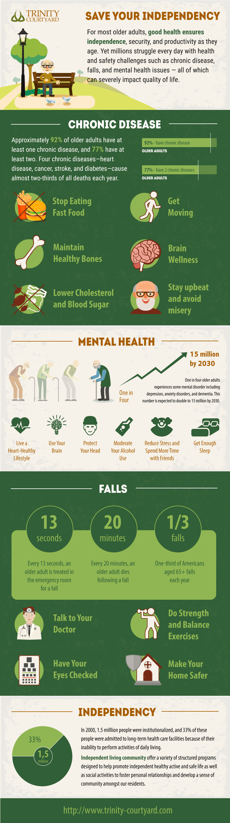 Senior Living Community: Save Your Independency #infographic - Visualistan