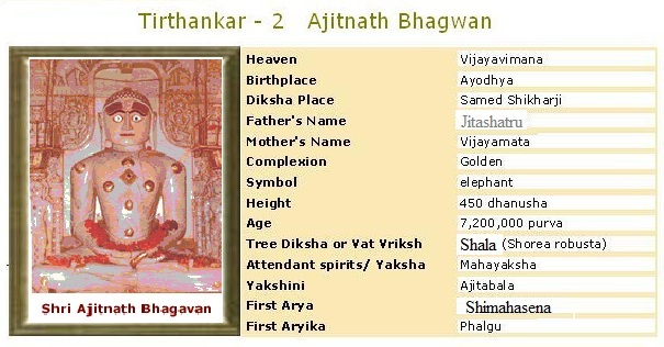 SHREE JINAVACHAN STOTRAS: AJITNATH CHAITYAVANDAN : अजितनाथ भगवान ...