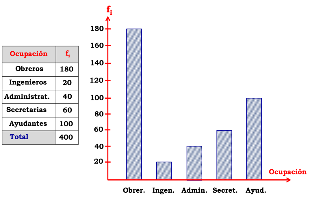 LAS TIC EN LA MATEMÁTICA - FÍSICA: ELABORACIÓN DE UN GRÁFICO DE BARRAS