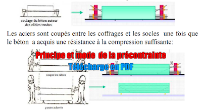 Principe et mode de la précontrainte - Site spécialisé dans l ...