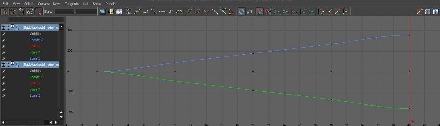 Technical Game Design: Animation Chronicles - Episode 7: First ...
