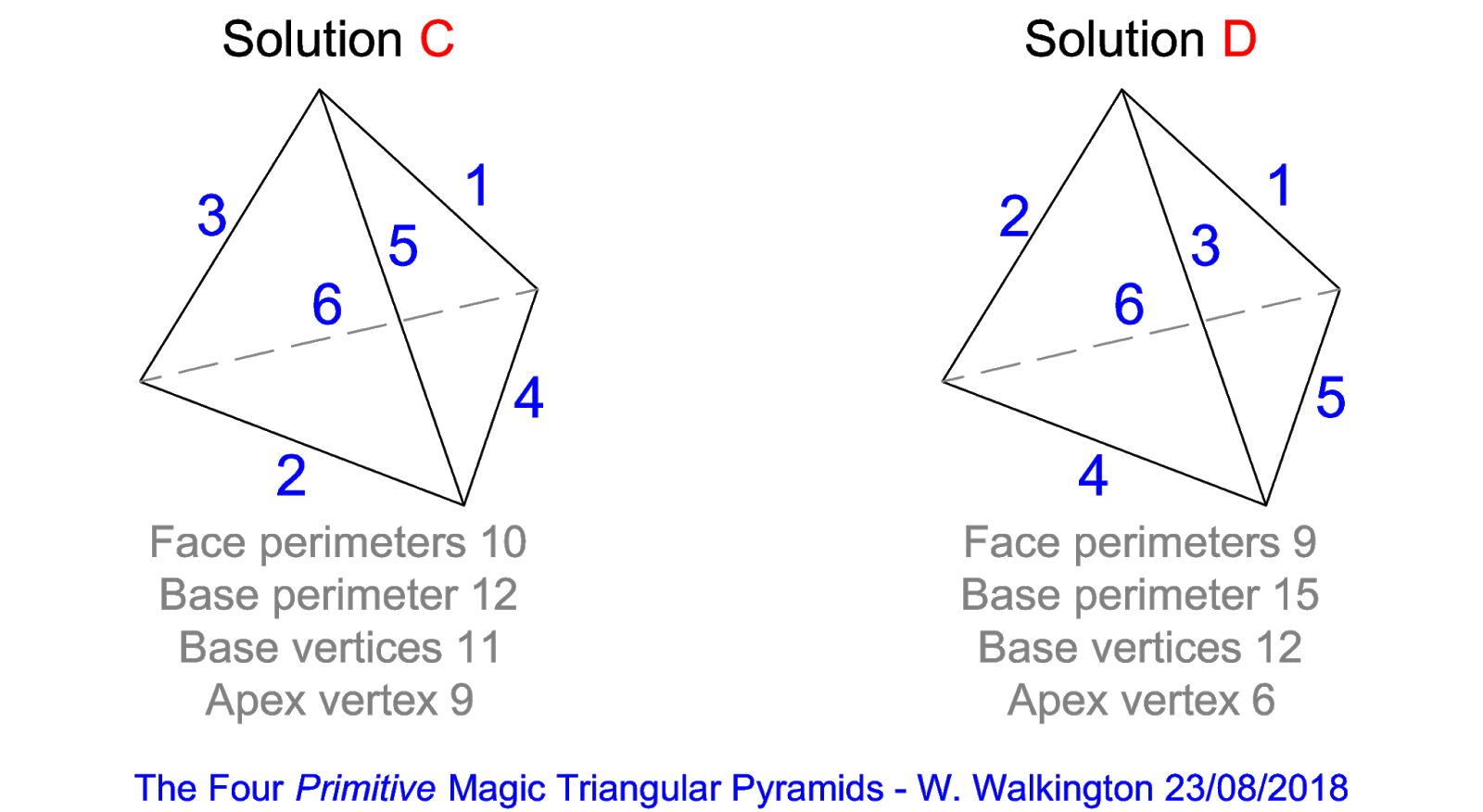 Magic Squares, Spheres and Tori: Magic Triangular Pyramids